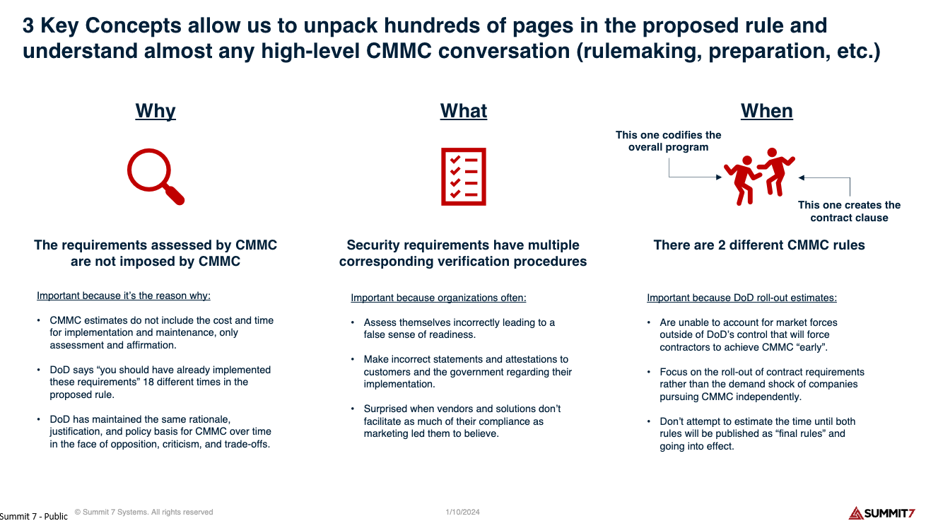 CMMC Timeline Update [June 2024]